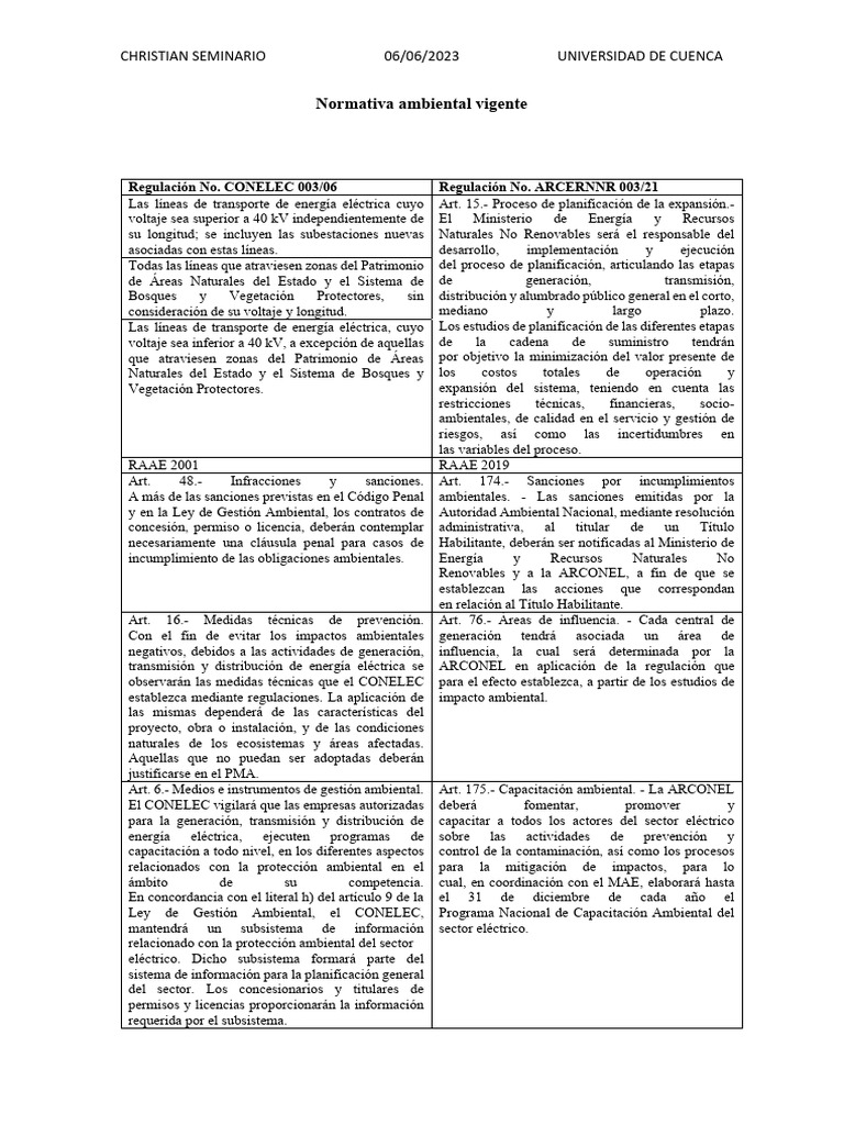 08_Normativa ambiental vigente | PDF | Transmisión de energía eléctrica | Entorno natural