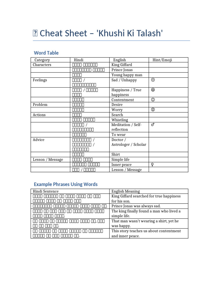 Khushi Ki Talash Cheat Sheet | PDF