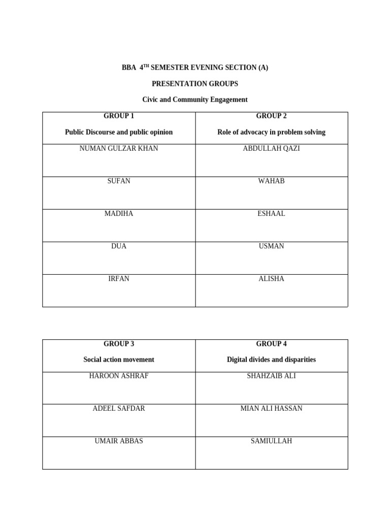 Bba 4th Semester Evening Section A | PDF