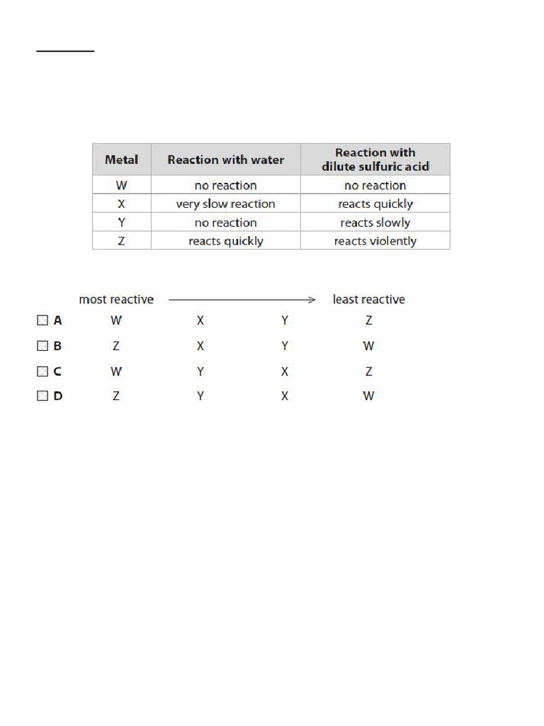 Reactivity of Metals Reactions With Wate and Acid and Displacement ...