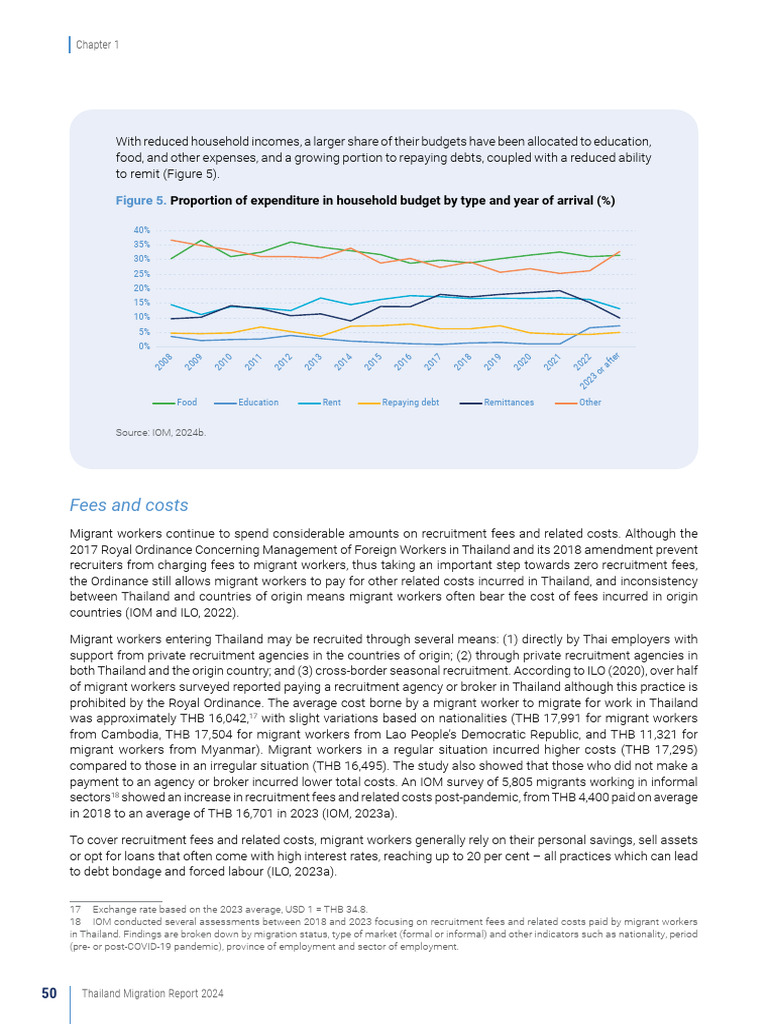 Thailand Migration Costs and Trends 2024 | PDF | Migrant Worker | Debt