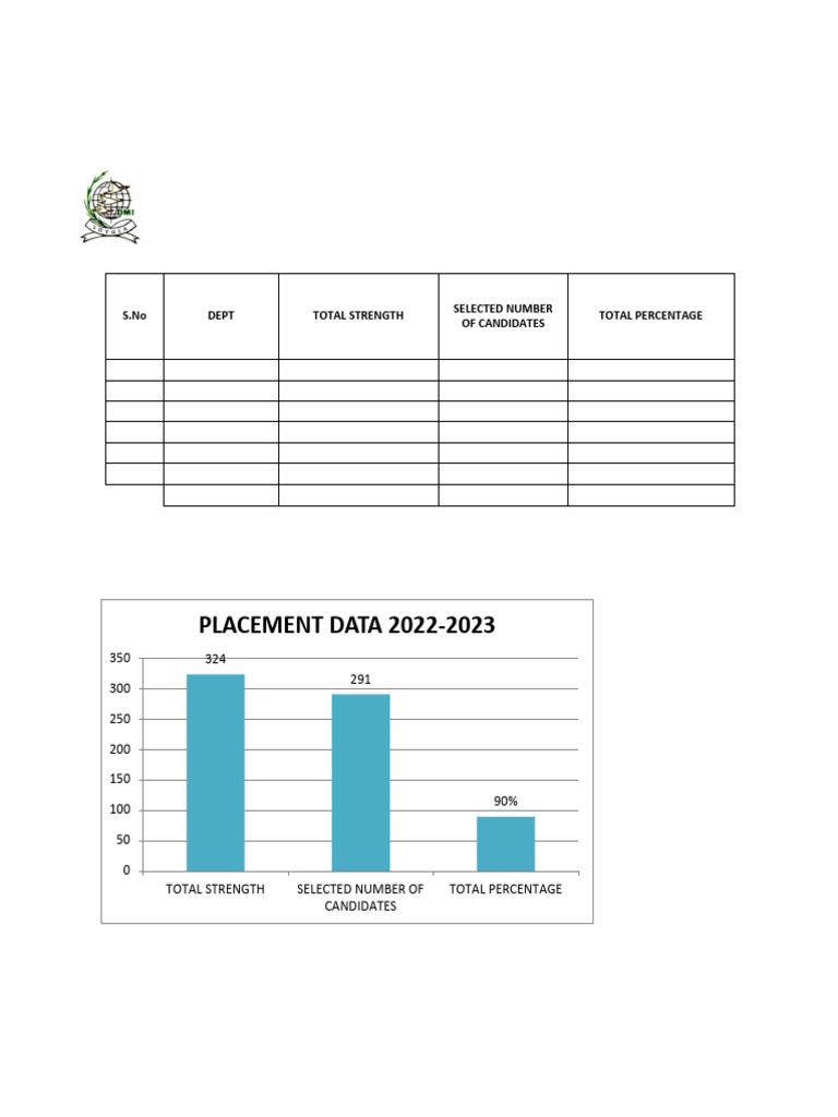 Loyola Institute Placement Data 2022-23 | PDF