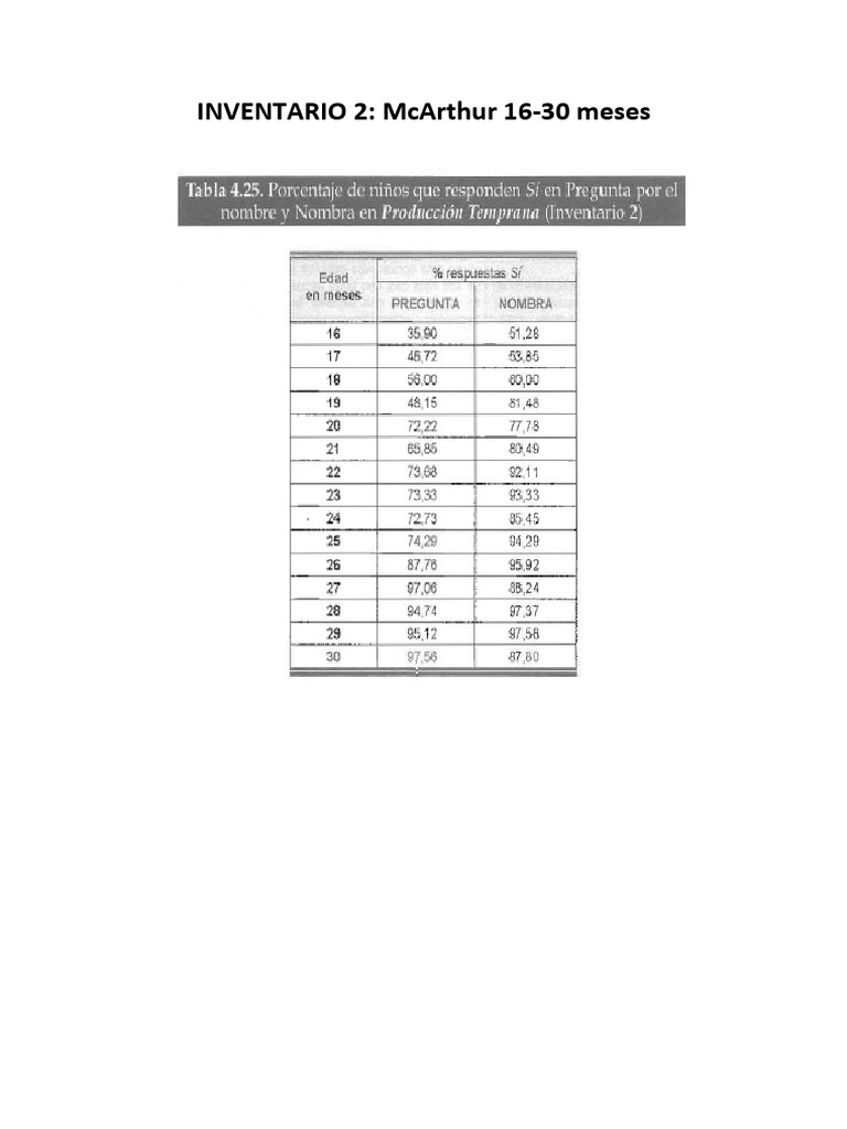 Baremos Complementarios MacArthur 16-30 | PDF