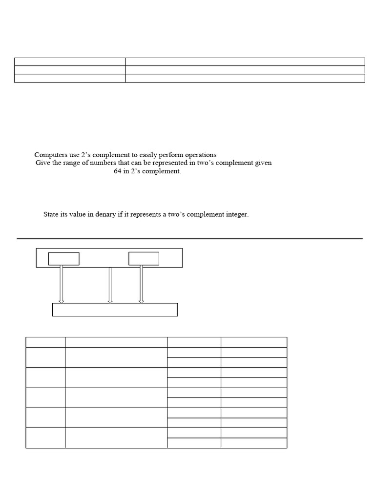 0795 A - LEVEL Computer SC P2 | PDF | Parameter (Computer Programming) | Databases