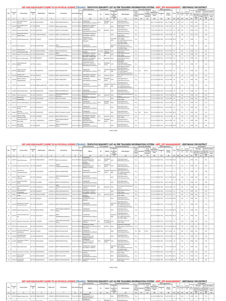 Zpp Seniority List - Sa Physics Tm | PDF | Science | Physical Sciences