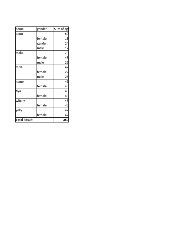Jissa Mariam Anish | PDF