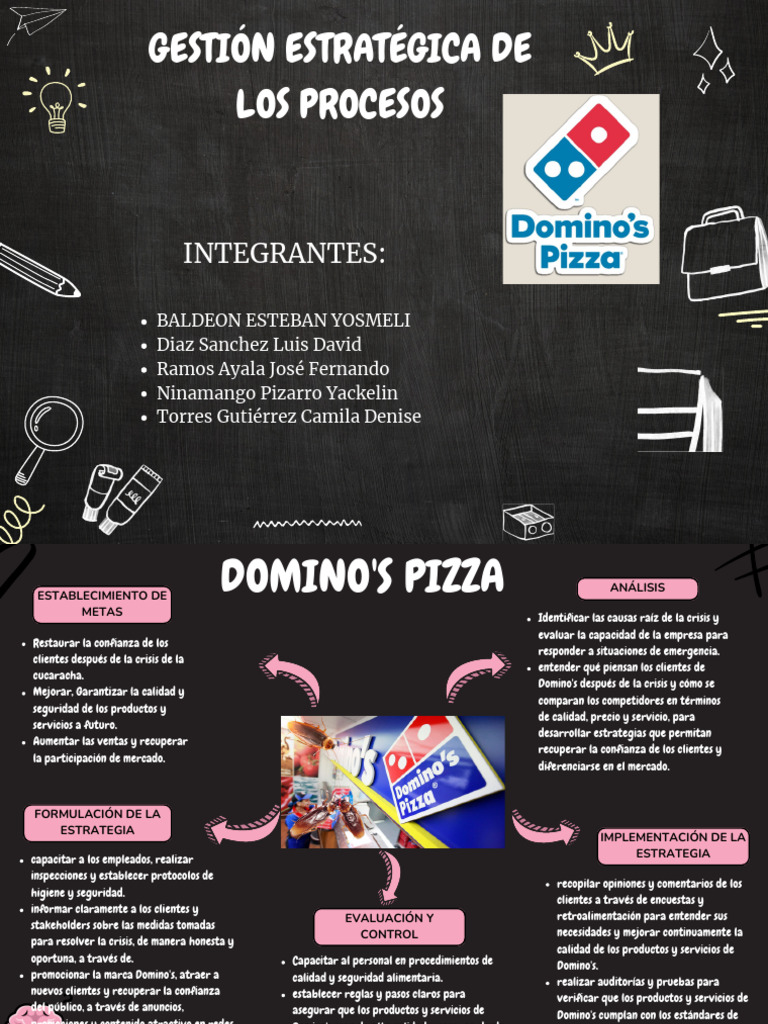 Organizador Grafico Gestión de Estrategias | PDF | Gestión estratégica ...