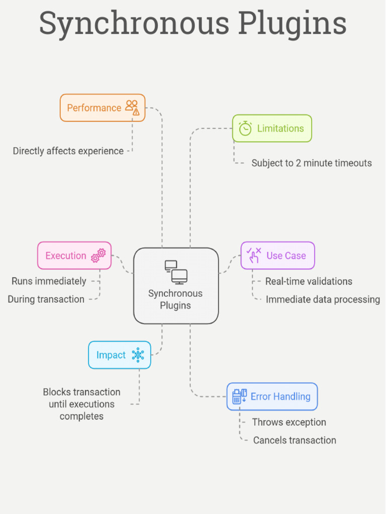 Dataverse Pro-Code Tools-2 | PDF