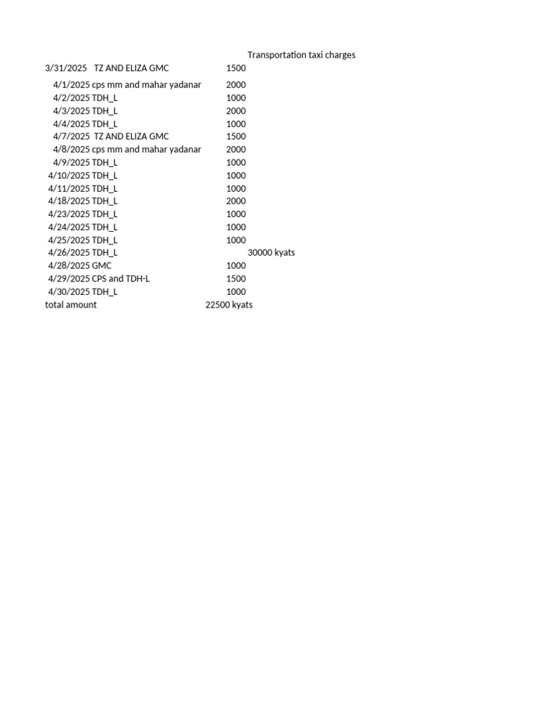 April Tran Charges | PDF