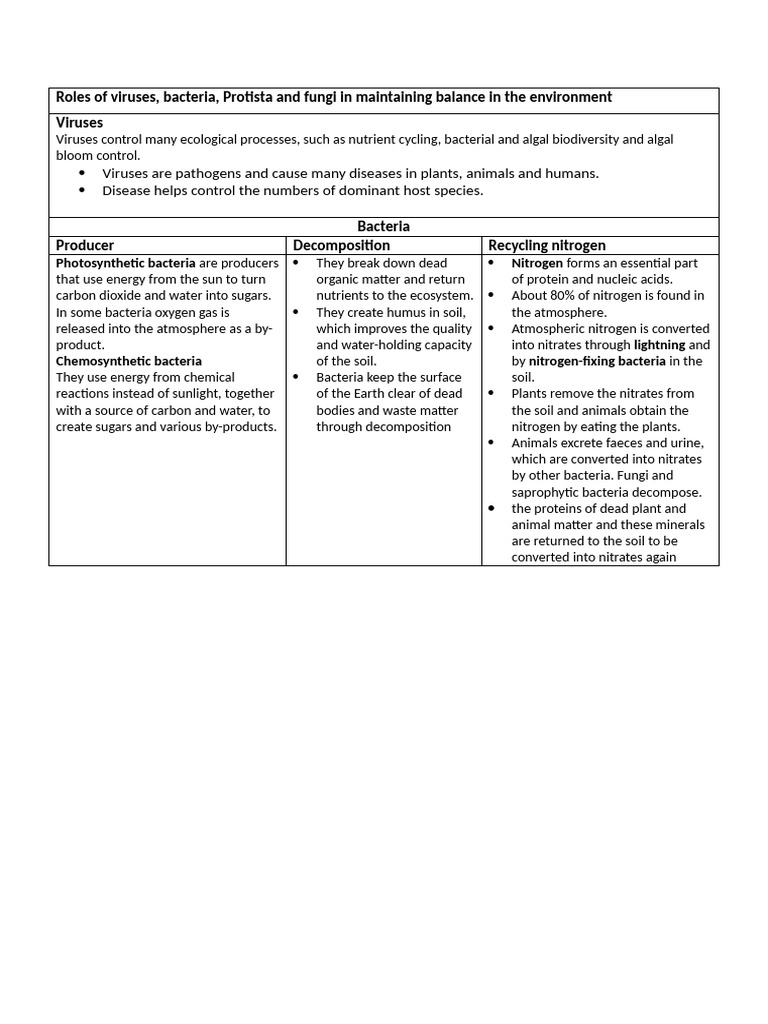 Life Science Grade 11 Term 1 Notes | PDF | Fungus | Algae