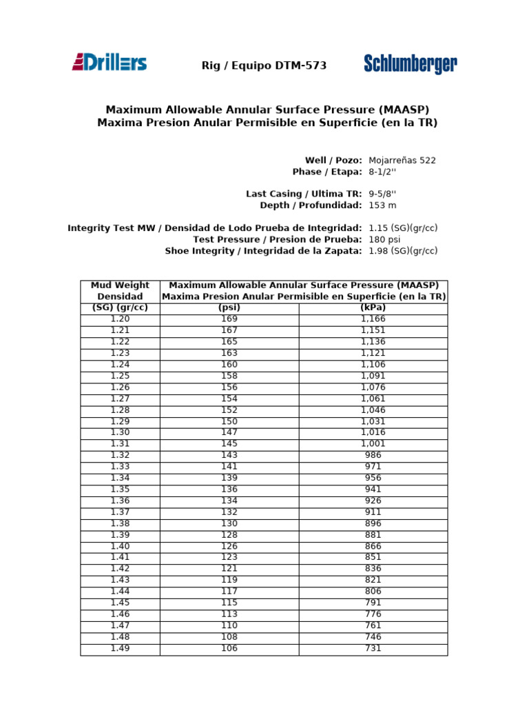 MAASP Calcs Eng-Spa | PDF