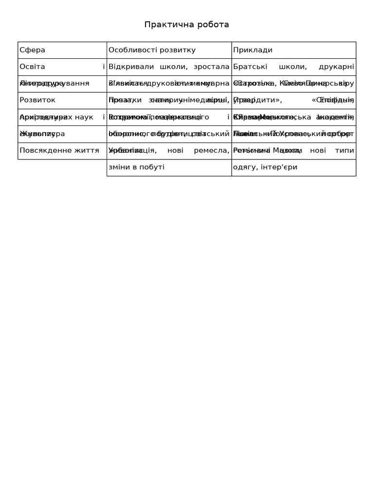 Praktychna Robota | PDF