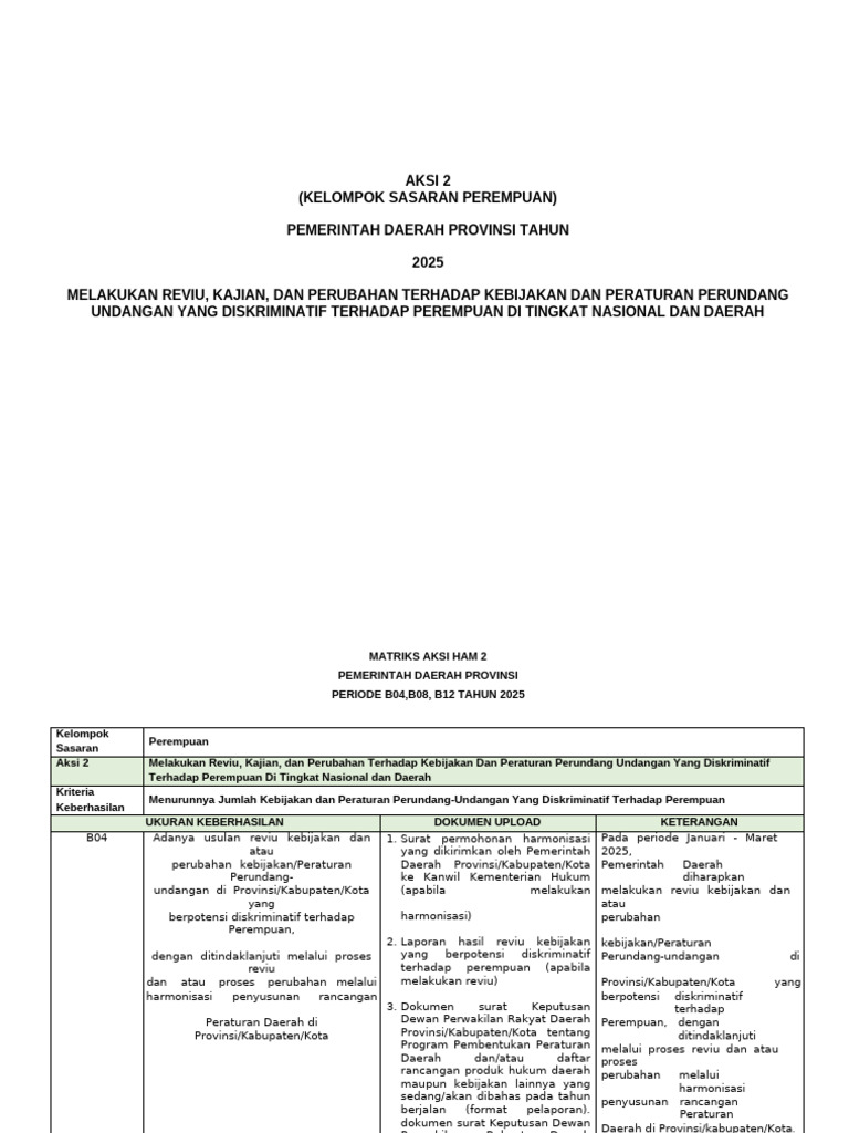 Format Aksi 2 b04 Ranham 2025 | PDF