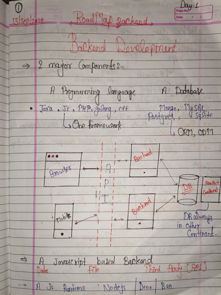 Backend Notes Part 1 | PDF