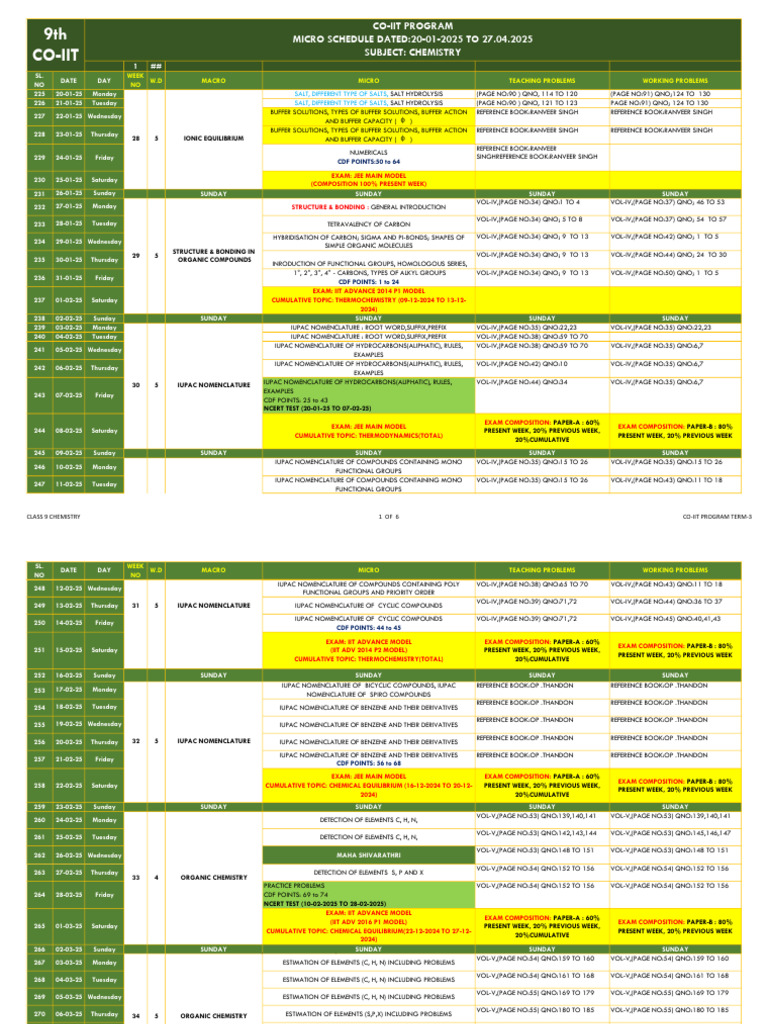 Chemistry Planning Schdule Jee | PDF | Isomer | Chemistry