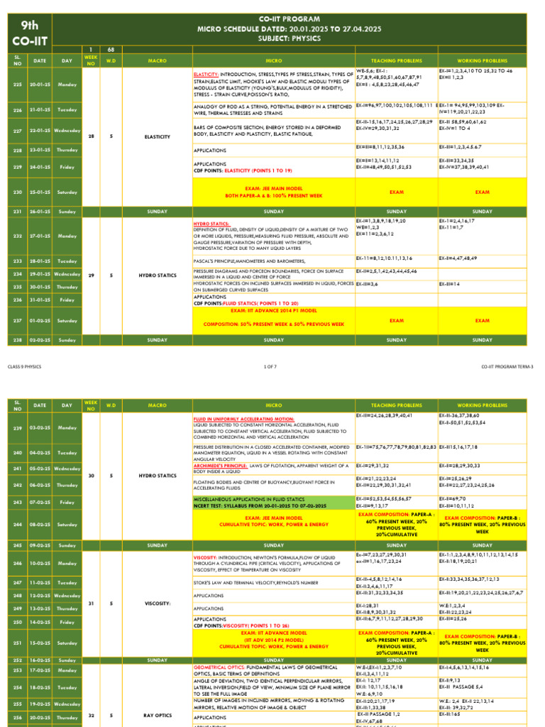 IIT_PHYSICS_MICROSCHEDULe | PDF | Elasticity (Physics) | Buoyancy