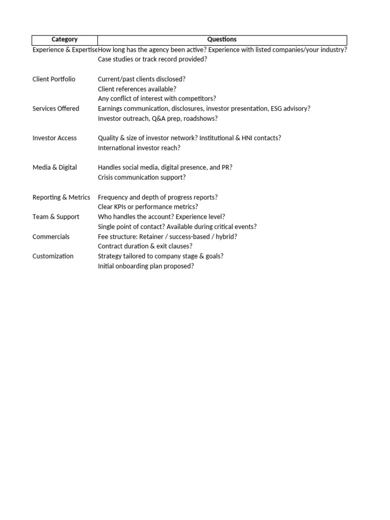 Agency Evaluation Checklist for Investors | PDF
