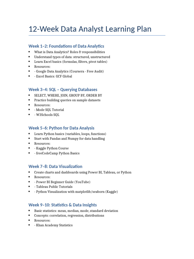 Data Analyst 12 Week Plan | PDF