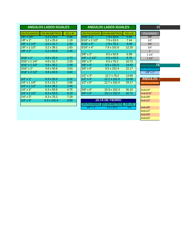 Tabla de Pesos Perfiles Acero | PDF | Métodos y materiales de enseñanza ...