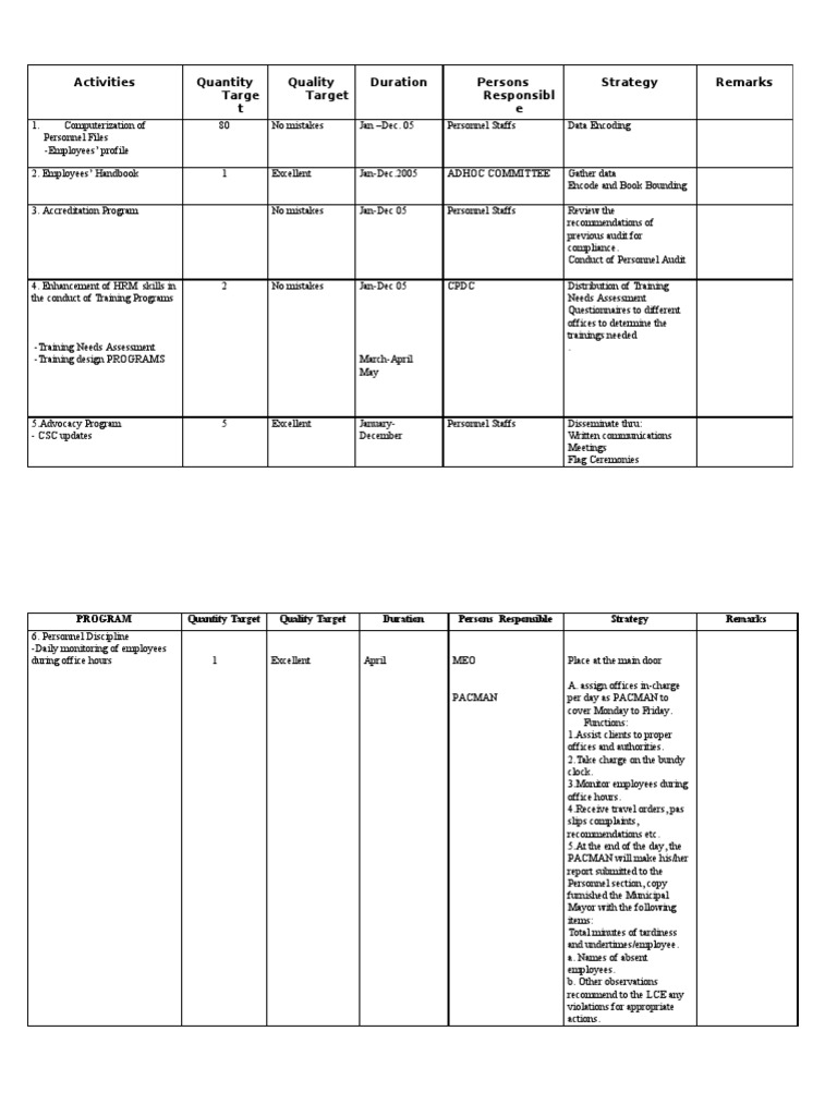 HRD Action Plan 2011 Overview | PDF | Computer File | Cheque