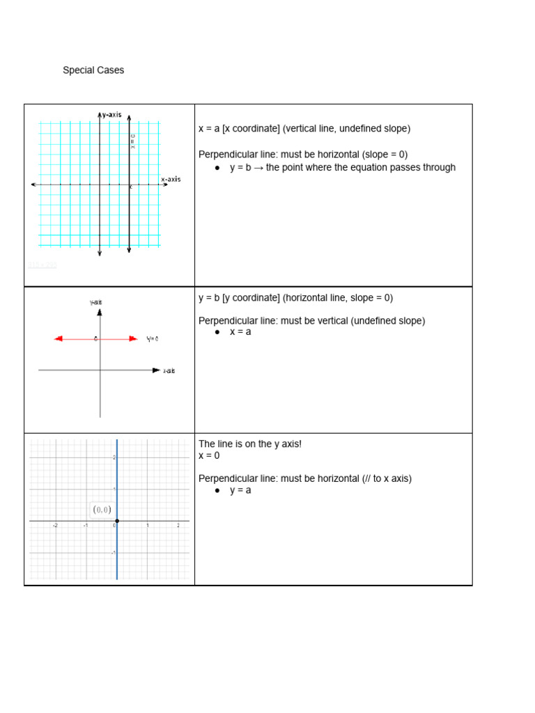 Coordinate Geometry | PDF