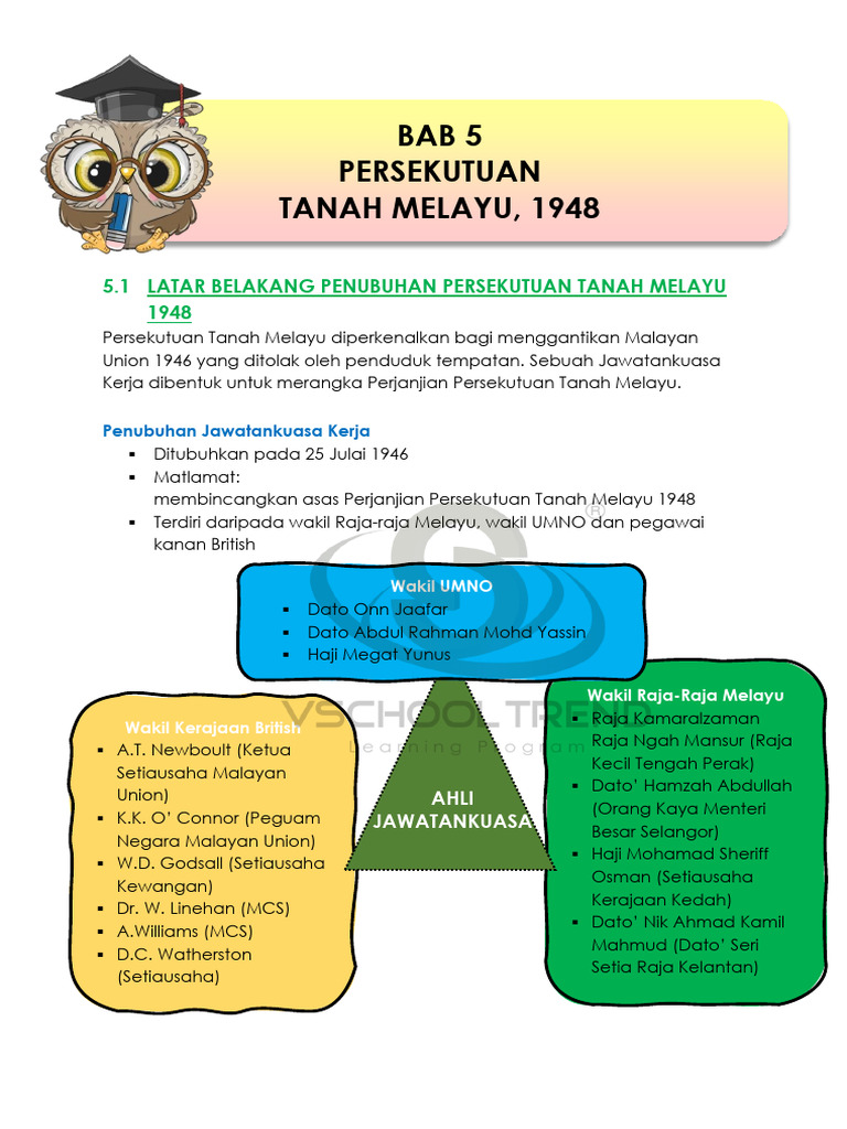 c39b6 5. f4 Sej Note Bab 5 Edited | PDF
