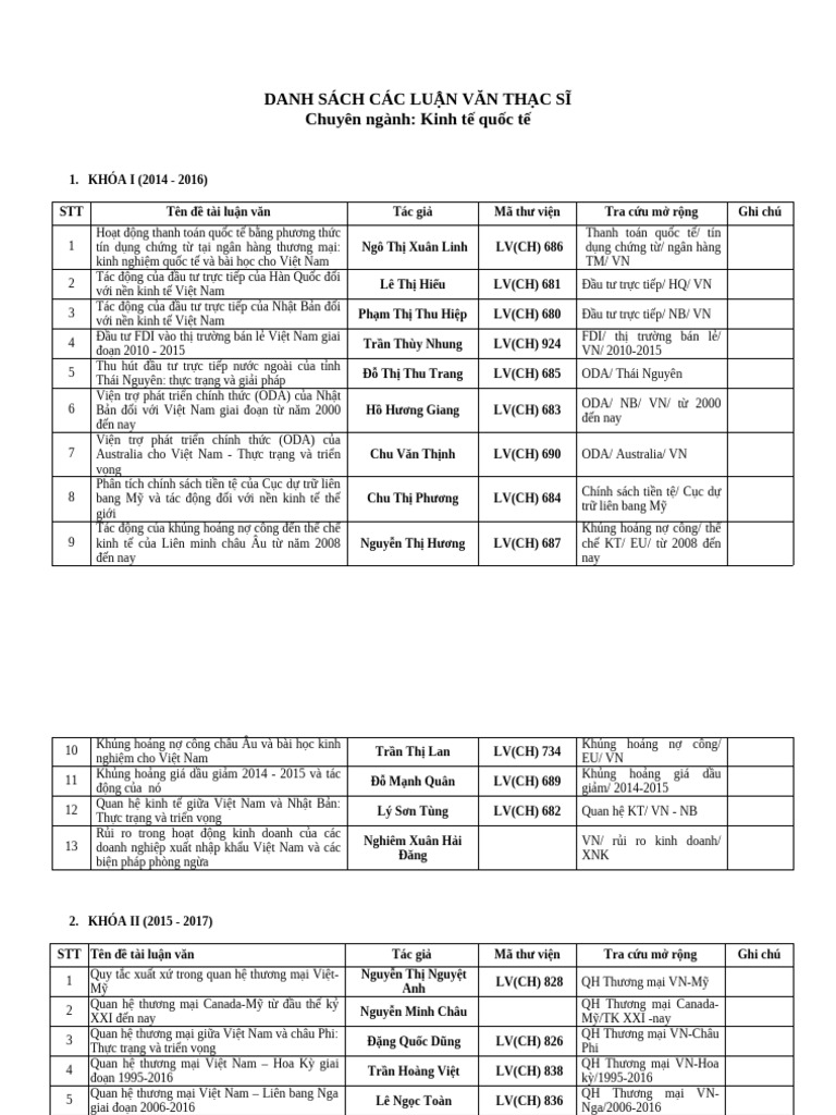 Danh Muc Tra Cuu LV KTQT Cap Nhat | PDF