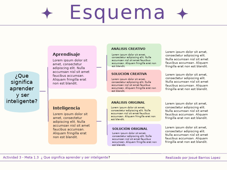 Que significa aprender | PDF