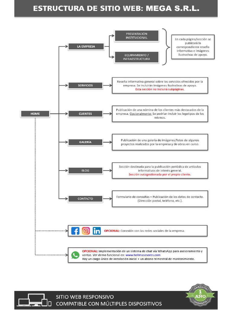 Estructura Web | PDF