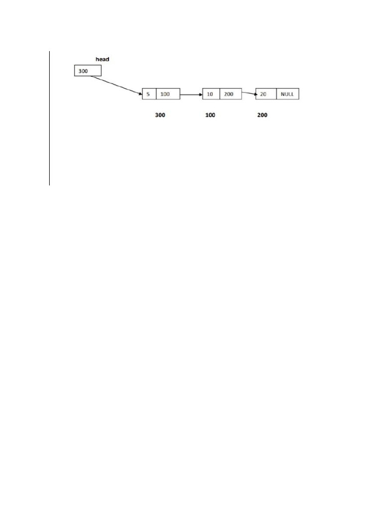 Linked_List_Visual_Explanation | PDF