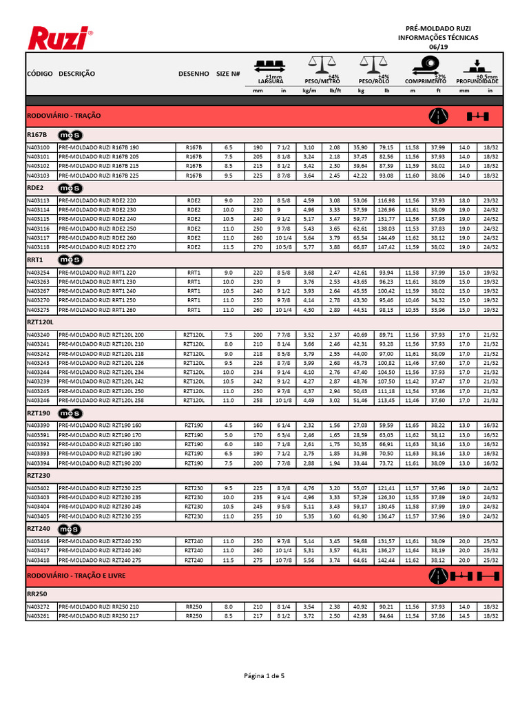 BANDAS Ruzi - Informações Técnicas (MI) | PDF