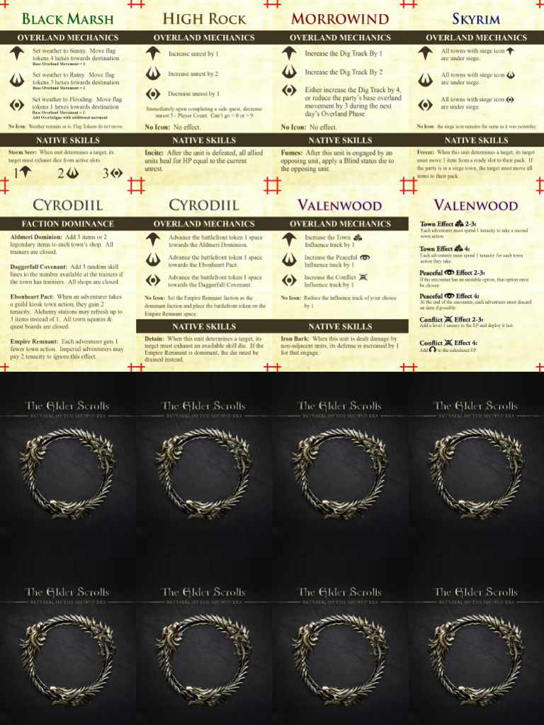 BOTSE Region Quick Reference Cards | PDF