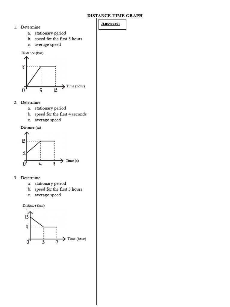 dis-time graph | PDF