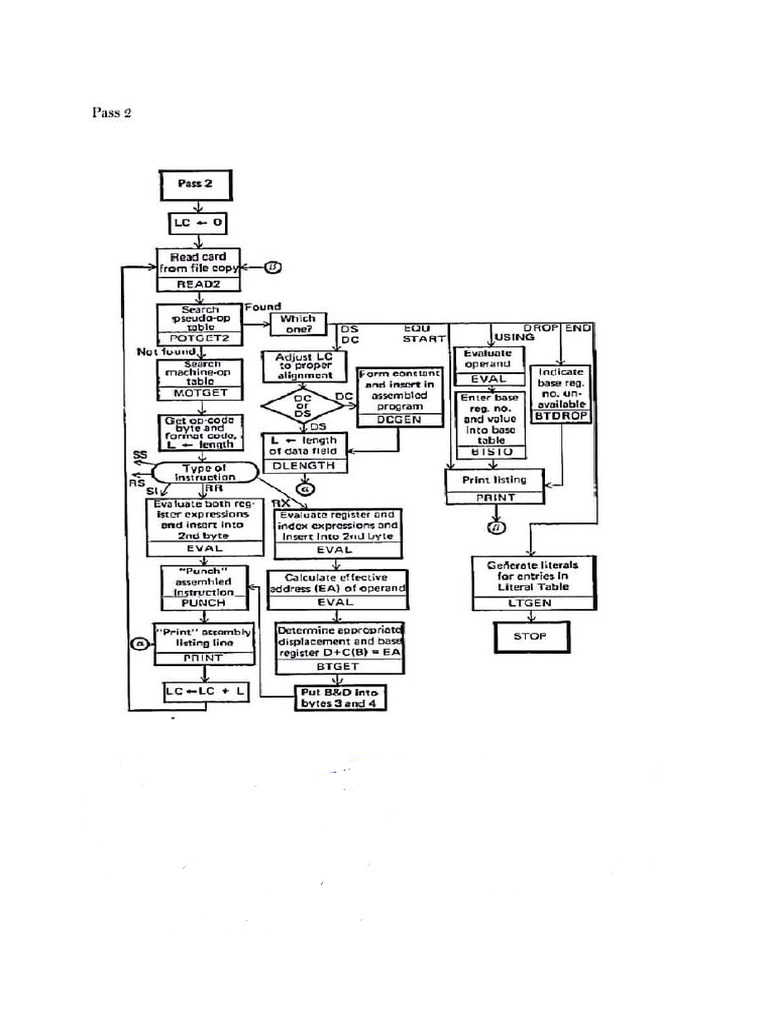 Pass 2 Assembler | PDF