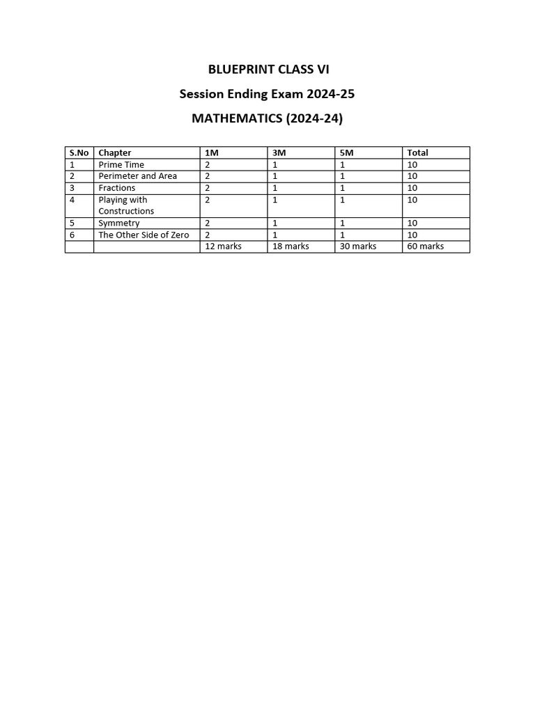 Blueprint Class 6th Maths | PDF