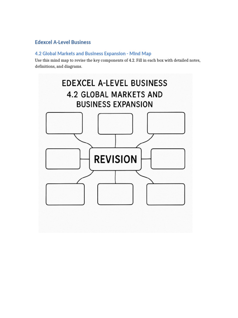 Global Markets Business Expansion Mind Map | PDF