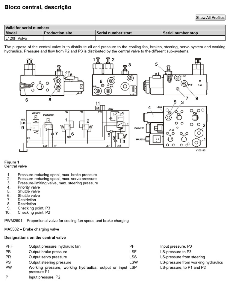 Boloco Central L120F | PDF