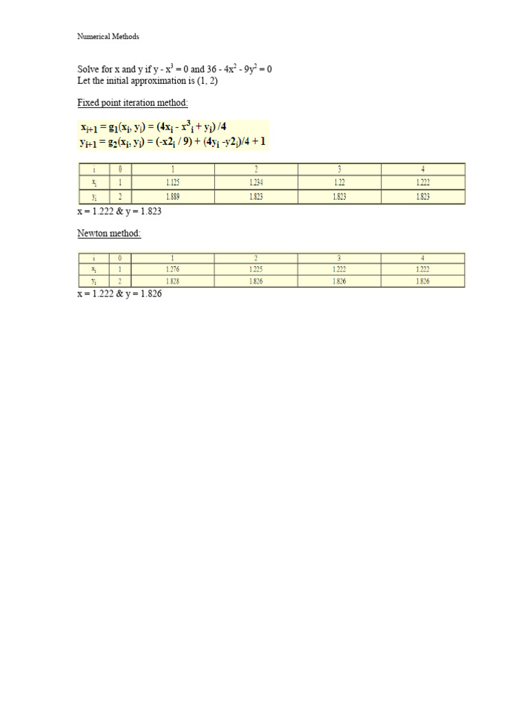 2-System of NonLinear Equations-Exercise Solution | PDF