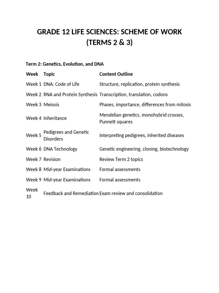 Scheme of Work Grade 12 Life Sciences | PDF