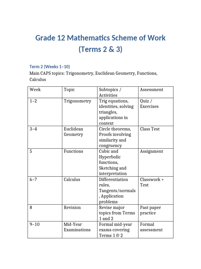 Grade 12 Maths Scheme of Work Term2 3 | PDF | Geometry | Mathematics