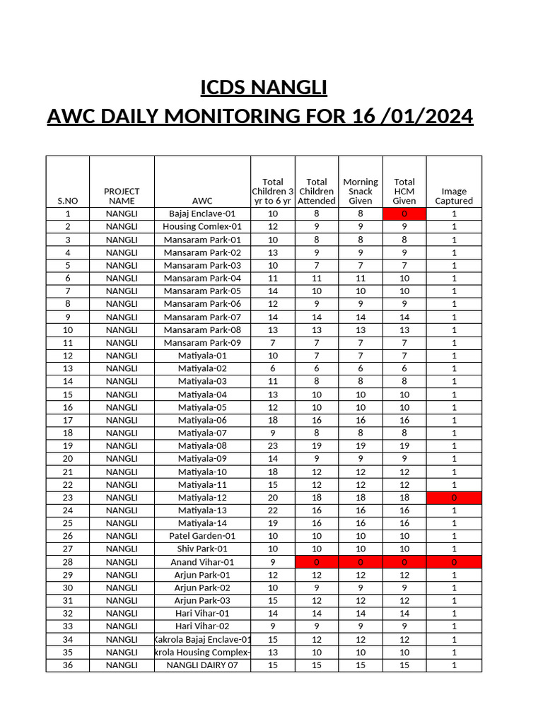 Awc Daily Monitoring 16-01-2024 (ICDS NANGLI) | PDF