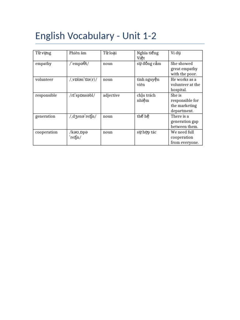 Vocabulary Unit 1-2 | PDF