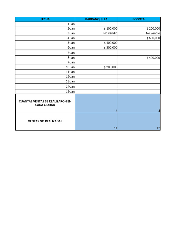 Funciones Contar | PDF