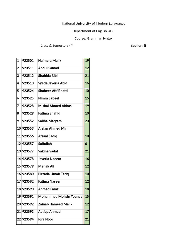 Mid Term Marks Section B 4th Semester Morning, Spring 2025. | PDF