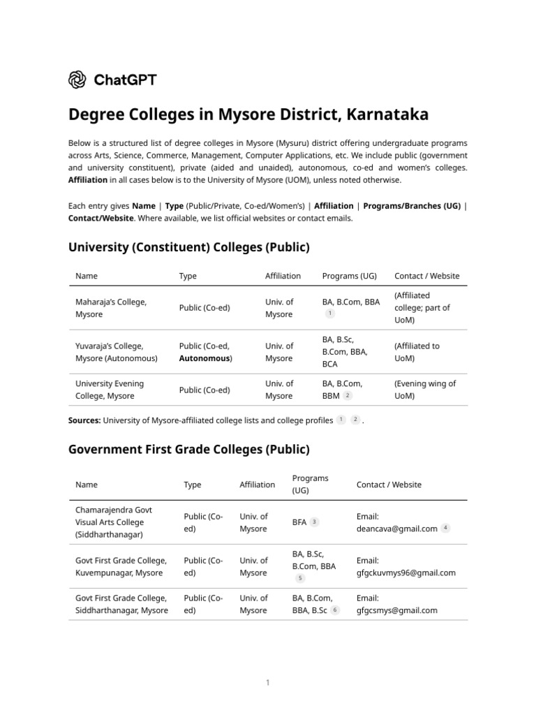 Degree Colleges in Mysore District | PDF | Academic Degree | Qualifications