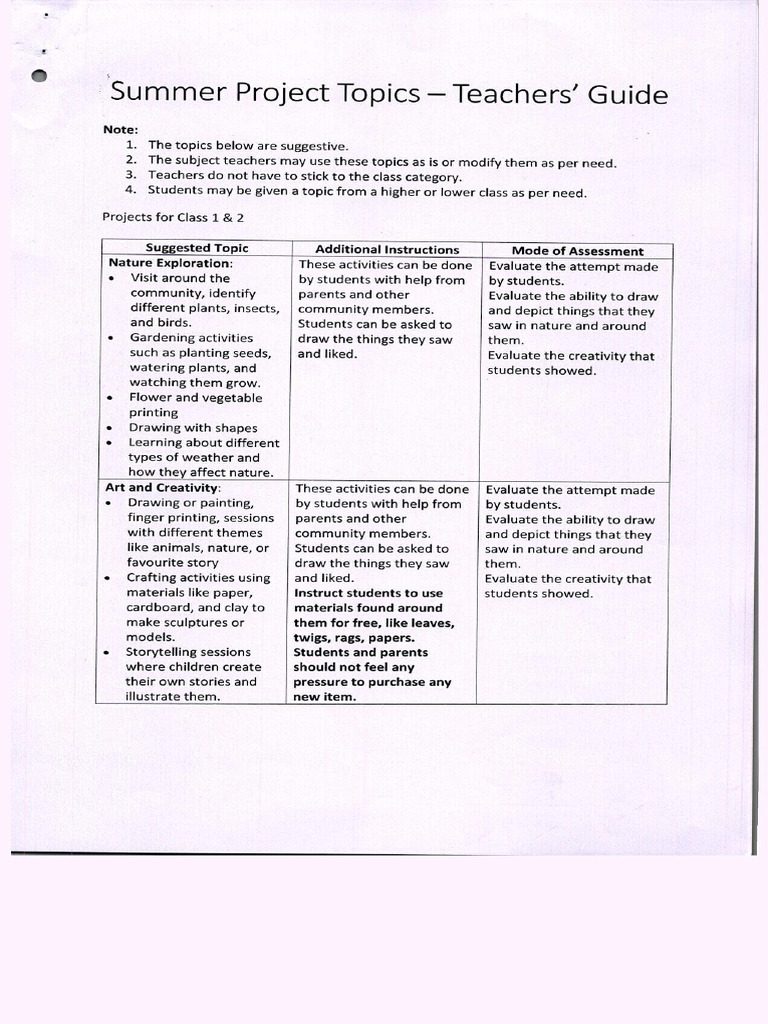 Summer Project - Topics - 2025 | PDF