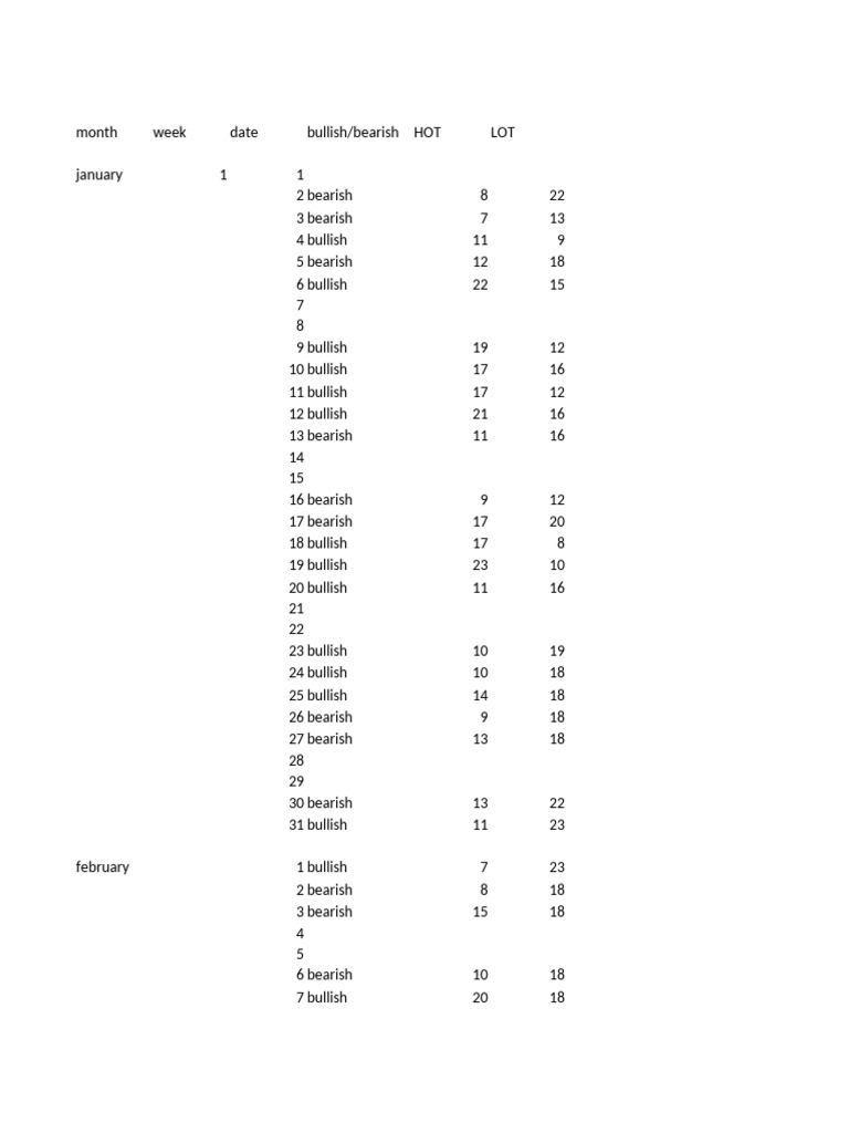 Hot &lot NBB Omor Assighment 2 2023 | PDF | Financial Markets | Market (Economics)