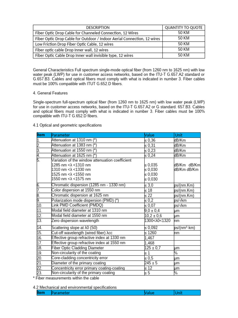 DESCRIPTION End Quantity Fiber Optic Droop | PDF | Optical Fiber ...