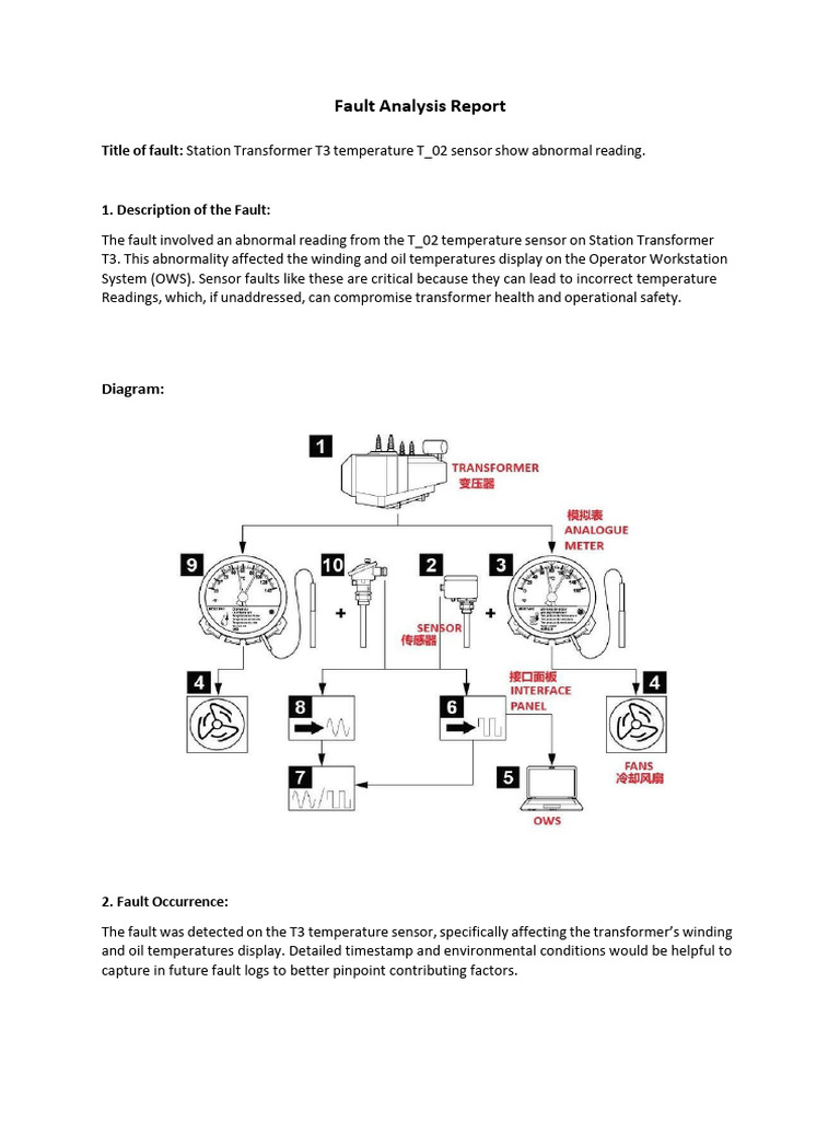 Fault Analysis Report by Moaz Israr | PDF | Thermocouple | Equipment