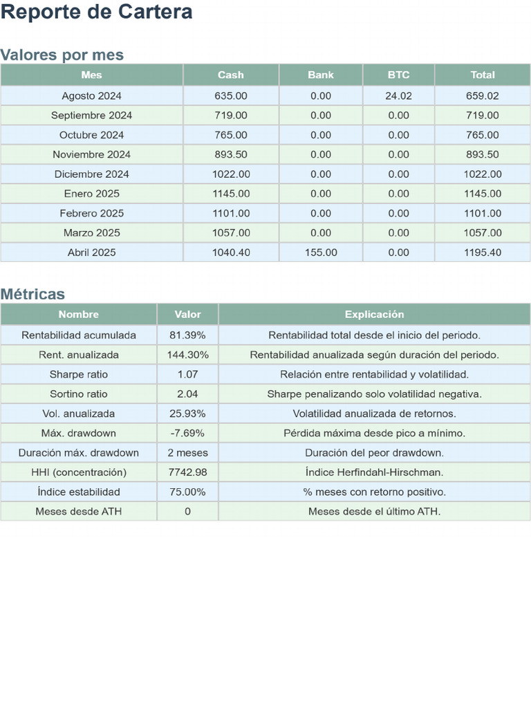 Reporte Cartera | PDF
